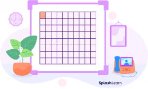 What is One-Hundredth? Definition, Chart, Examples, Facts