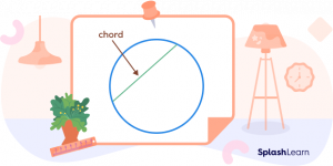 What is Arc in Math? Definition, Angle, Length, Circle, Examples