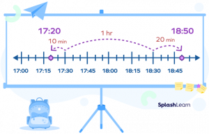 What Is a Time Interval? Definition, Units of Time, Examples
