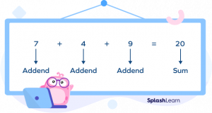 What is An Addend? Definition, Properties, Rule, Examples, Facts