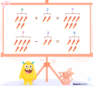 What are Inverse Operations? - Definition Facts & Examples