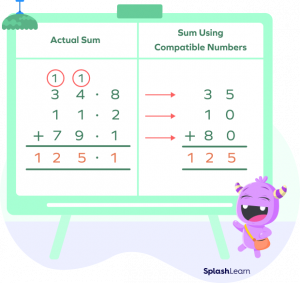 What are Compatible Numbers? Definition, Examples & Facts