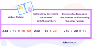 What are Compatible Numbers? Definition, Examples & Facts