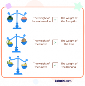 What is Measurement? Definition, Types, Scale, Units, Examples