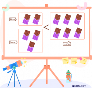 Less Than Sign in Math - Definition, Symbol, Examples, Facts