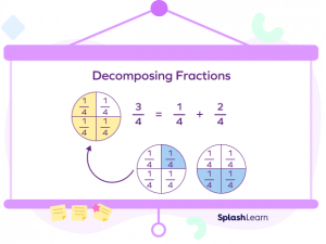 Decompose Fractions - Definition, Solved Examples, Facts