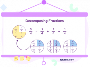 Decompose Fractions - Definition, Solved Examples, Facts