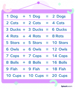What are Doubles in Math? Definition, Examples, Facts