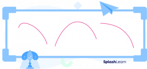 What Is a Curve? Definition, Types, Shapes, Examples, Facts