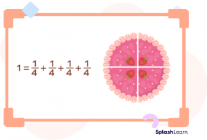 What Are Equal Shares? Definition, Examples, Facts