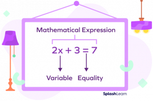 Equal Sign - Definition, Symbol, Examples, Facts