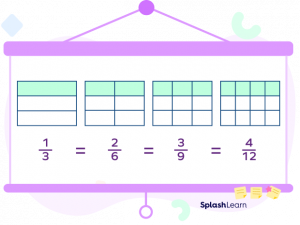 What are Equivalent Fractions? Definition, Methods & Examples
