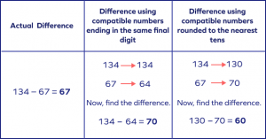 What are Compatible Numbers? Definition, Examples & Facts