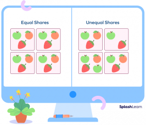 What Are Equal Shares? Definition, Examples, Facts