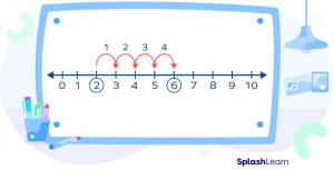 What is Sum? Definition, Formulas, Examples, Facts