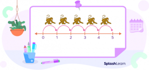 What is Commutative Property of Multiplication - Definition