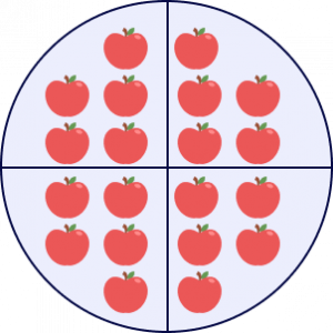 What Are Equal Shares? Definition, Examples, Facts