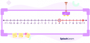 What is More Than? Definition, Symbol, Examples, Facts