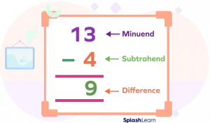 What is Subtraction with Regrouping? Definition, Steps, Examples