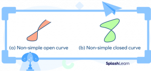 What is Curved Line? Definition, Types, Examples, Facts