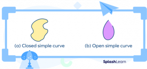 What is Curved Line? Definition, Types, Examples, Facts