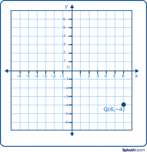 What is a Point in Math? Definition, Properties, Uses, Examples