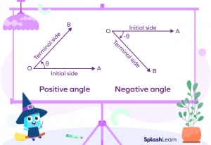 What Is Angle Measure? Definition, Protractor, Examples, Facts