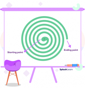 What is Closed Shapes? Definition, Facts, Examples, Formula