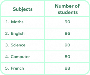 What is Vertical Bar Graph - Definition, Examples, Facts