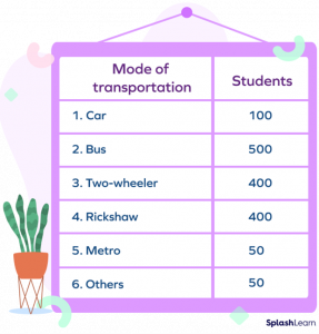 What is Vertical Bar Graph - Definition, Examples, Facts