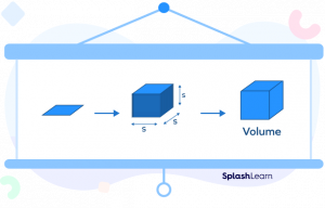 What is Volume of Cube? Meaning, Formula, Derivation, Examples