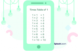 What Are Times Tables? Definition, Multiplication Charts, Example