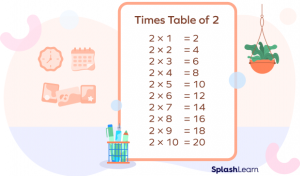 What Are Times Tables? Definition, Multiplication Charts, Example