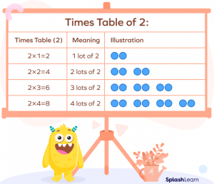 What Are Times Tables? Definition, Multiplication Charts, Example