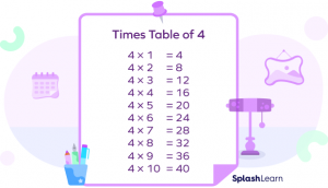 What Are Times Tables? Definition, Multiplication Charts, Example