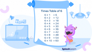What Are Times Tables? Definition, Multiplication Charts, Example
