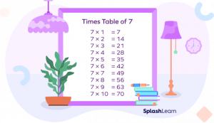 What Are Times Tables? Definition, Multiplication Charts, Example