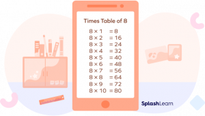 What Are Times Tables? Definition, Multiplication Charts, Example