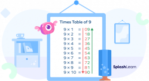 What Are Times Tables? Definition, Multiplication Charts, Example