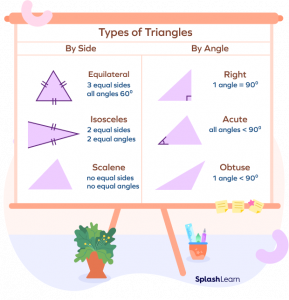 What are Geometric Shapes? Definition, Types, Properties, Facts