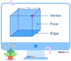 What Is a Unit Cube? Definition, Volume Formula, Examples, Facts