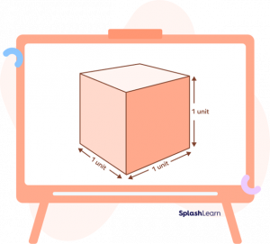What Is a Unit Cube? Definition, Volume Formula, Examples, Facts
