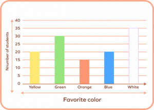 What is Vertical Bar Graph - Definition, Examples, Facts