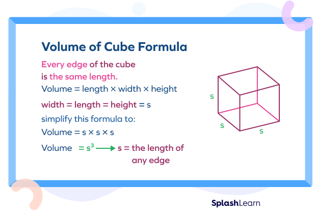What Is Volume Of Cube Meaning Formula Derivation Examples What Is Volume Of Cube Meaning Formula Derivation Examples