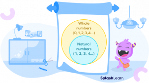 Whole Numbers - Definition, Examples, List, Symbols