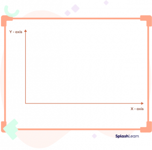 What is Vertical Bar Graph - Definition, Examples, Facts
