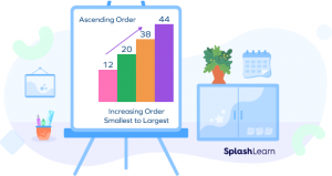 What Is Ascending Order? Meaning, Solved Examples, Facts
