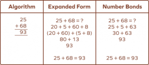 What is Number sentence? Definition Facts and Examples