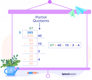 What is a Partial Quotient? Definition, Methods, Examples