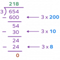 What is a Partial Quotient? Definition, Methods, Examples
